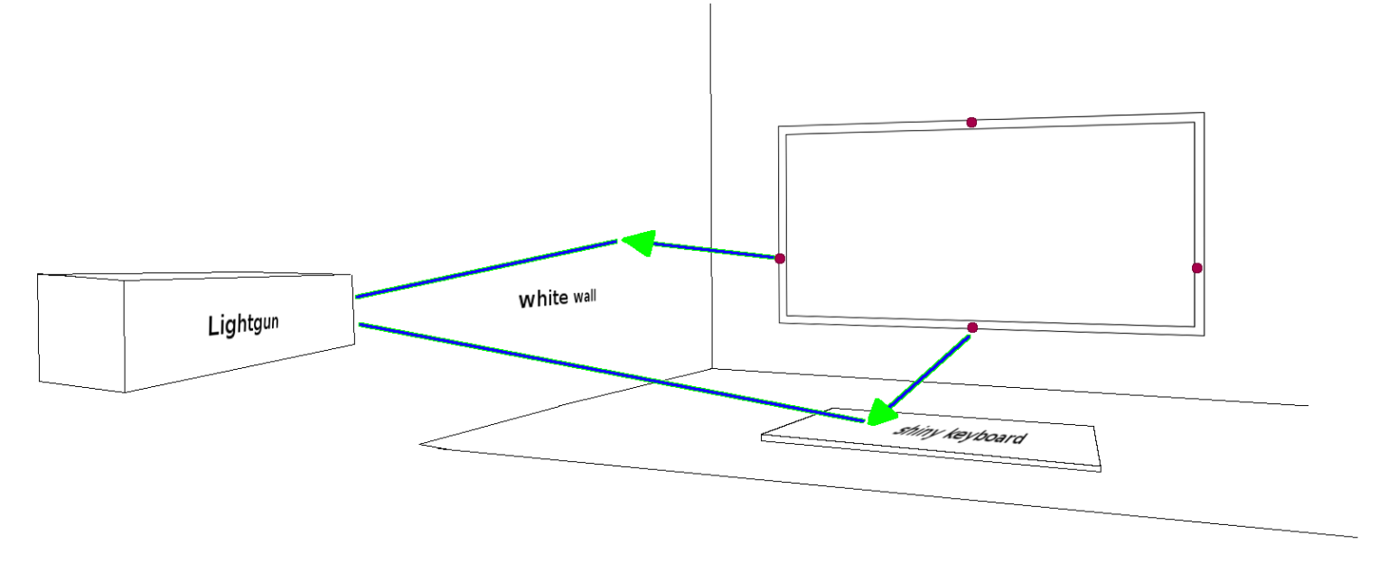 Lightgun Lichtknarre > Wii 4 LED tracker plugin - iron sight aim ...